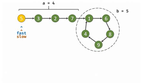 链表带环问题 数据结构 EW帮帮网