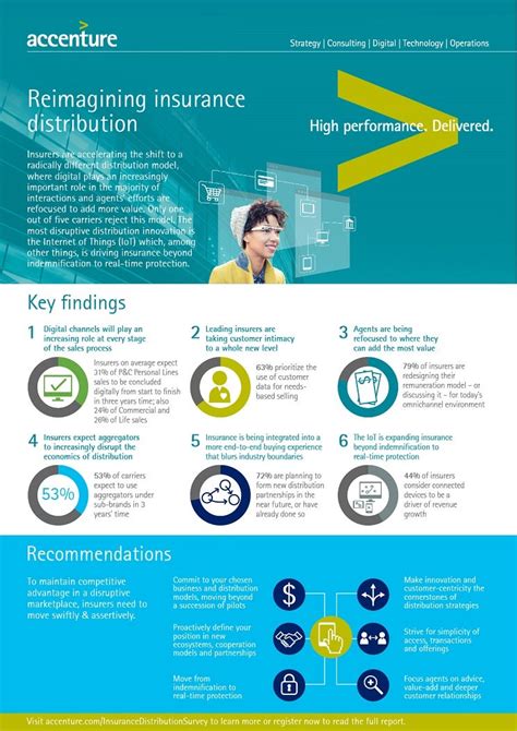 Insurers Accelerate Digital Transformation Strategies To Improve Customer Experience And Drive