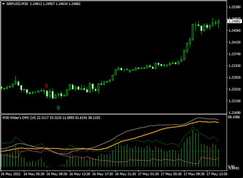 Wilders Dmi Signals Histogram Indicator Mt4