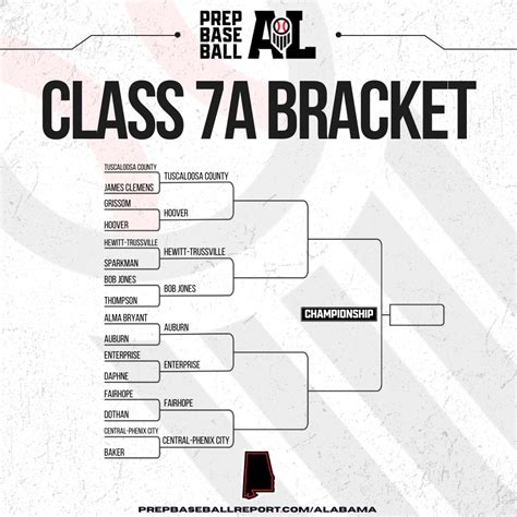 Prep 🏆 𝐂𝐥𝐚𝐬𝐬 𝟕𝐀 𝐏𝐥𝐚𝐲𝐨𝐟𝐟 𝐁𝐫𝐚𝐜𝐤𝐞𝐭 🏆 After A Big Week Of Playoff Action