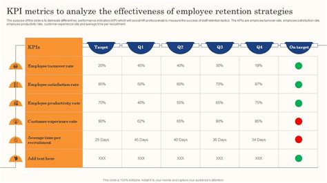 Best Staff Retention Strategies Kpi Metrics To Analyze The