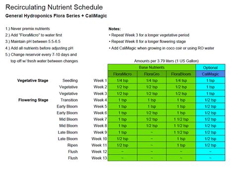 Advanced Nutrients Feeding Schedule Autoflower Ferwatches