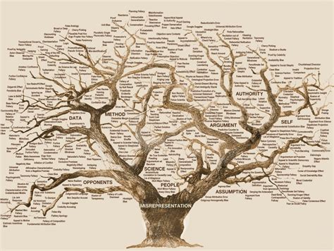 Aakesh Kunwar On Linkedin Tree Based Modelling In R And Python