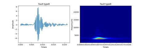 Python【pytorch】基于小波时频图与swintransformer的轴承故障诊断研究基于小波时频图与swin