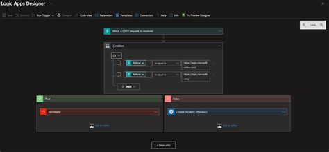 Detecting Aitm Attacks In Azure Ironpeak Blog