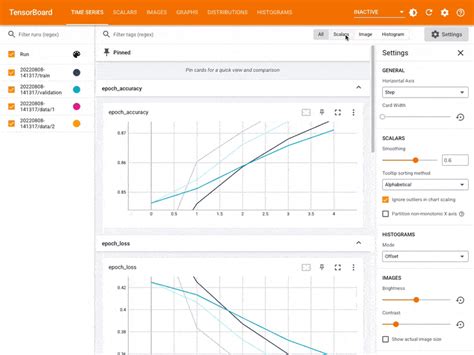 How To Improve The Typesetting Of Your Multiple Visuals In Python By