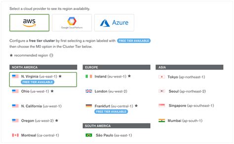 Mongodb Atlas Operational Efficiency Mongodb