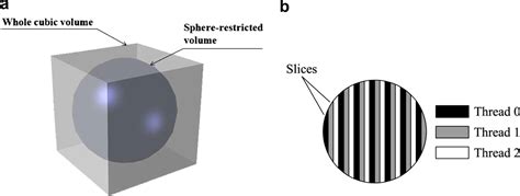 Figure 1 From Exploiting Desktop Supercomputing For Three Dimensional Electron Microscopy