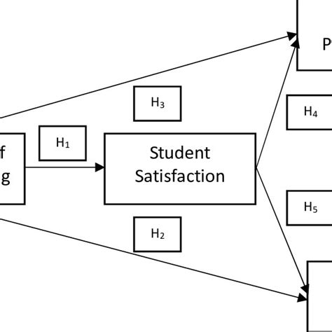 research framework source processed data 2020 download scientific