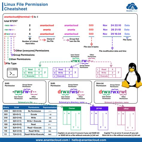 linux sysadmin devops cybersecurity techtips ananta cloud 23