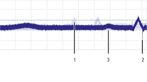 Capturing Small Ecg Signals In Medical Applications Rohde And Schwarz