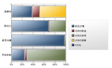 promoting life cycle assessment contribution to the environment and