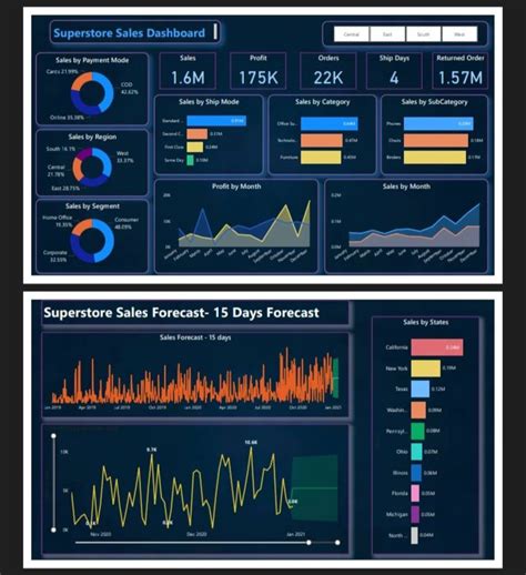 Powerbi Dataanalytics Dashboarddesign Datavisualization Vanshika