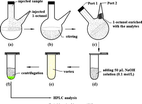 Figure 1 From Determination Of Phenols In Environmental Water Samples By Two Step Liquid Phase