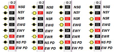 PLC Program To Control Traffic Lights And Pedestrian Lights Sanfoundry