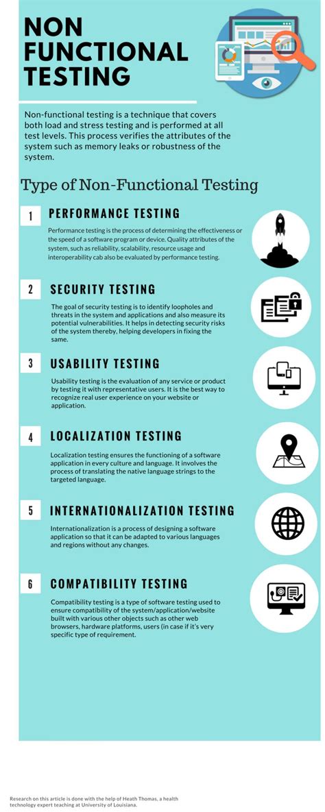 Sumit Bansal On Linkedin Softwarequality Nonfunctionaltesting