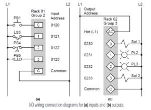 PLC Learning Series 16 PLC Documentation Instrumentation And Control