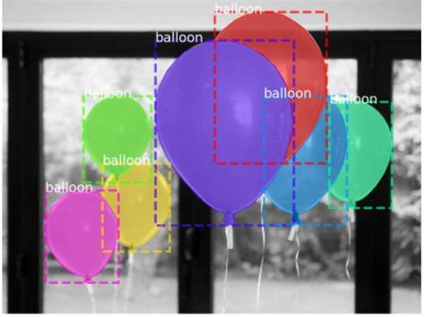 Instance Segmentation Download Scientific Diagram