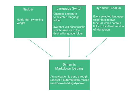 gsoc coding period week10 report pavan joshi