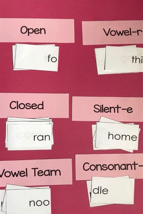 How A Types Of Syllables Anchor Chart Can Help Students Decode And