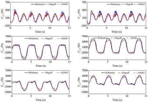 A Robust Hierarchical Estimation Scheme For Vehicle State Based On Maximum Correntropy Square