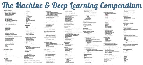 the machine and deep learning compendium open book by dr ori cohen