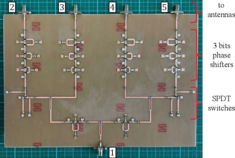 Figure 1 From A Planar Direction Finding Antenna With Reconfigurable Circuit For Scan Range