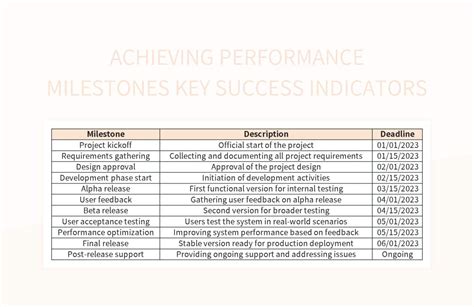 Key Performance Indicators Excel Template Free At Audrey Tyler Blog