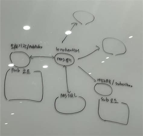 [mqtt] mqtt 셋팅 방법