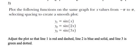 solved 3 plot the following functions on the same graph for