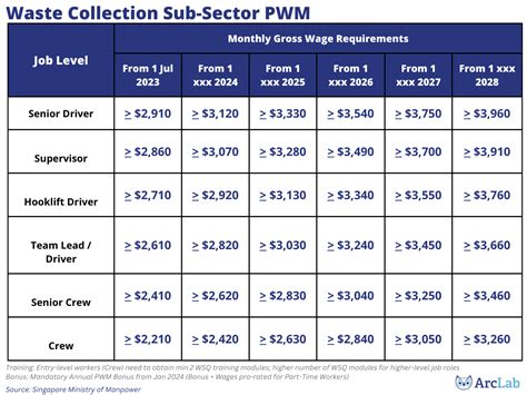 Progressive Wage Model Requirements Pwm Arclab