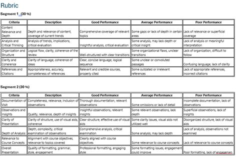 Bte3232 Communication System Design Laboratory Assignment Ir Dr