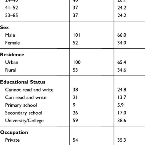 Participants Stereopsis Before And After Correction At Gondar Download Scientific Diagram