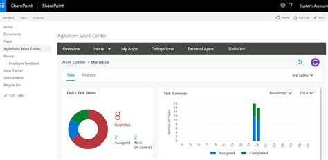 Statistics Screen Modern Sharepoint On Premises