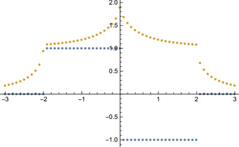 chern number and quantum volume as a function of m download