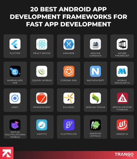 Top 20 Android App Development Frameworks To Explore In 2025 Trangotech