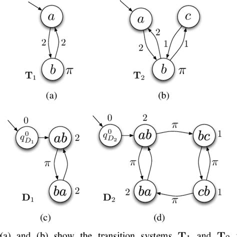 Figure 1 From Optimal Multi Robot Path Planning With Temporal Logic Constraints Semantic Scholar