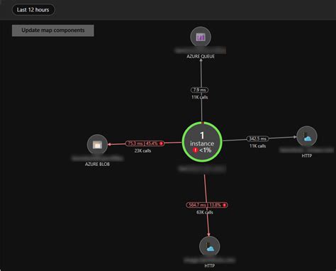 Azure Applicationinsights Application Map Doesnt Show Postgresql Dependency By Default Stack