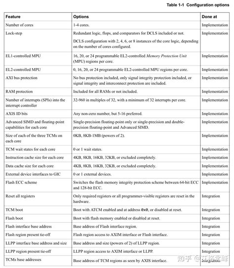 Arm Cortex R52内核 01 概述 知乎