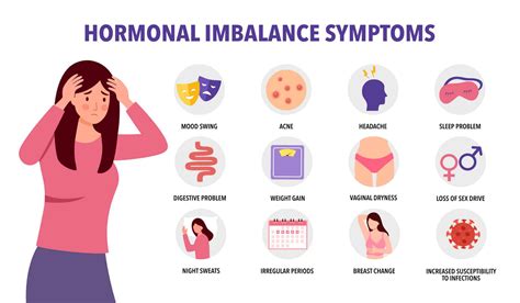 Hormonal Imbalances Symptoms Treatments Recovery