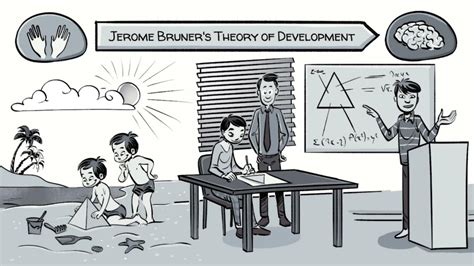 Bruners 3 Steps Of Learning In A Spiral Curriculum Sprouts Videos