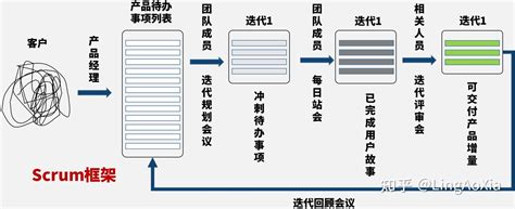 敏捷项目管理 知乎