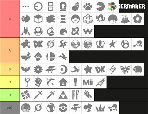 Series Icons Tier List Community Rankings TierMaker