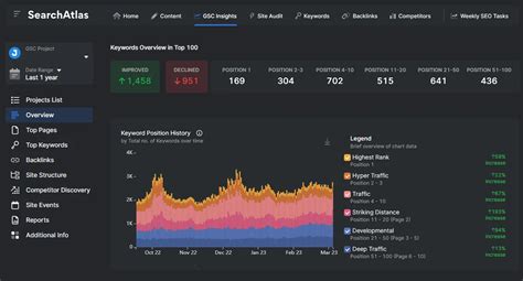 features search atlas advanced seo software
