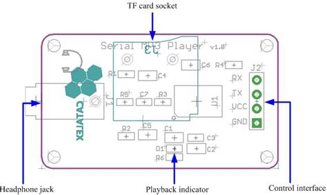 Mdyx5300 Library Arduino Serial Mp3 Player