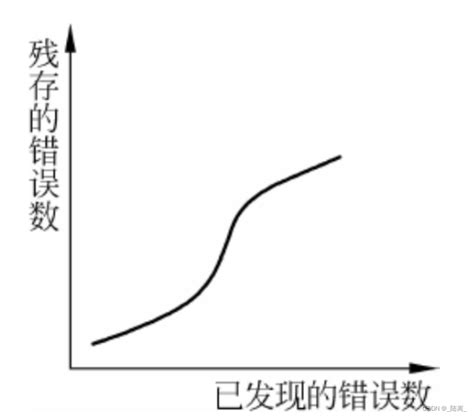 合肥工业大学 软件学院 软件质量保证与测试 第十二章 基于缺陷模式的软件测试 CSDN博客