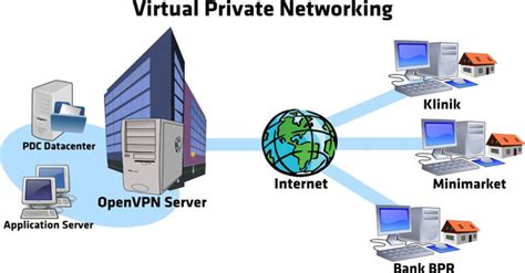 How To Create A VPN Server On Windows Without Using