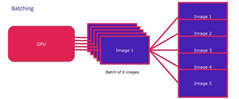 Unleashing The Potential A Deep Dive Into Pytorchs Torchvision Library For Powerful Image