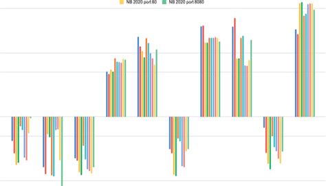 The New Nb Classification Applied For 2018 2019 And Neural Network