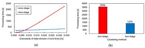 internet of things traffic analysis and device identification based on